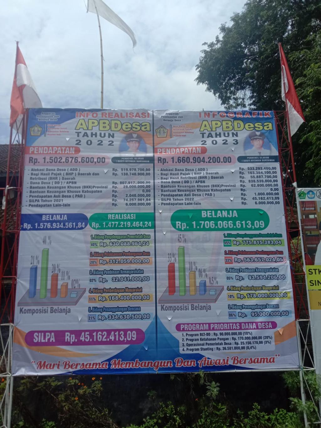 Pemasangan Spanduk APBDes Tahun 2023 Desa Ularan - Website Desa Ularan